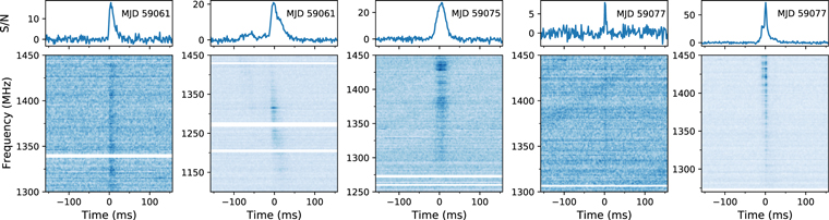 The Large Dispersion and Scattering of FRB 20190520B Are Dominated by ...