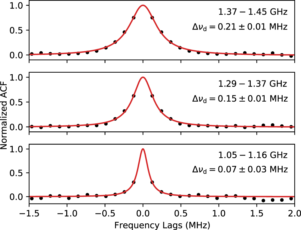 The Large Dispersion and Scattering of FRB 20190520B Are Dominated by ...
