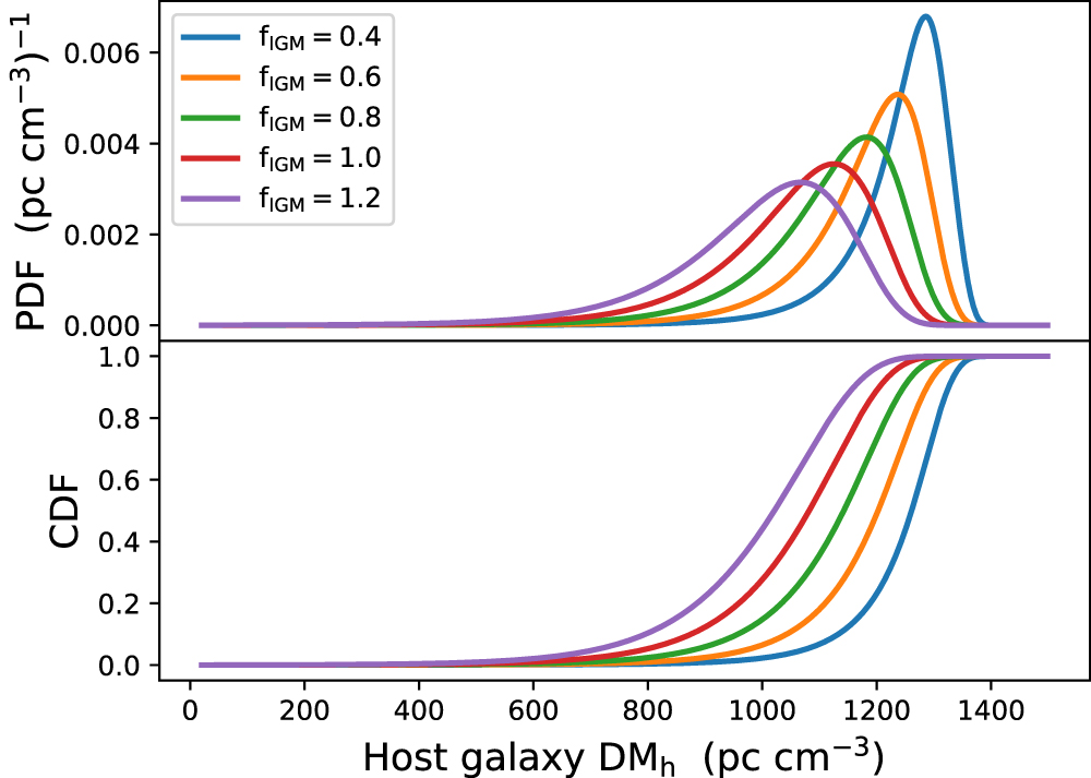 The Large Dispersion and Scattering of FRB 20190520B Are Dominated by ...