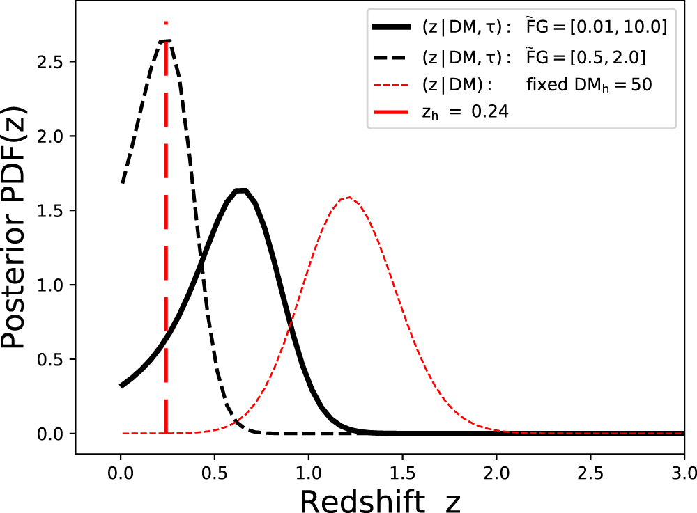 The Large Dispersion and Scattering of FRB 20190520B Are Dominated by ...