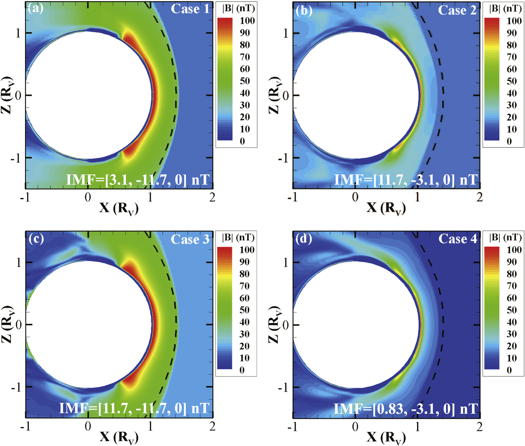 The Dependence of the Venusian Induced Magnetosphere on the ...
