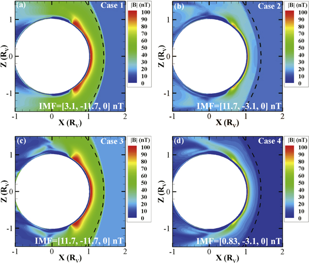 The Dependence of the Venusian Induced Magnetosphere on the ...