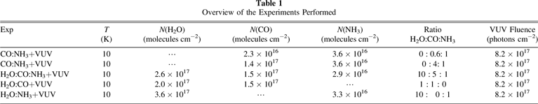 Formation of the Simplest Amide in Molecular Clouds: Formamide (NH2CHO ...