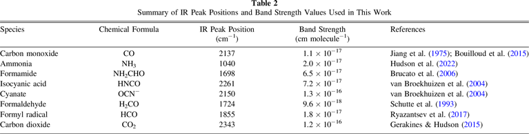 Formation of the Simplest Amide in Molecular Clouds: Formamide (NH2CHO ...