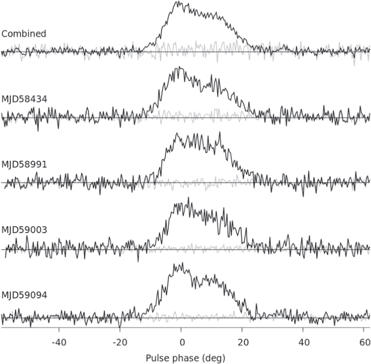 Independent Discovery of a Nulling Pulsar with Unusual Subpulse ...