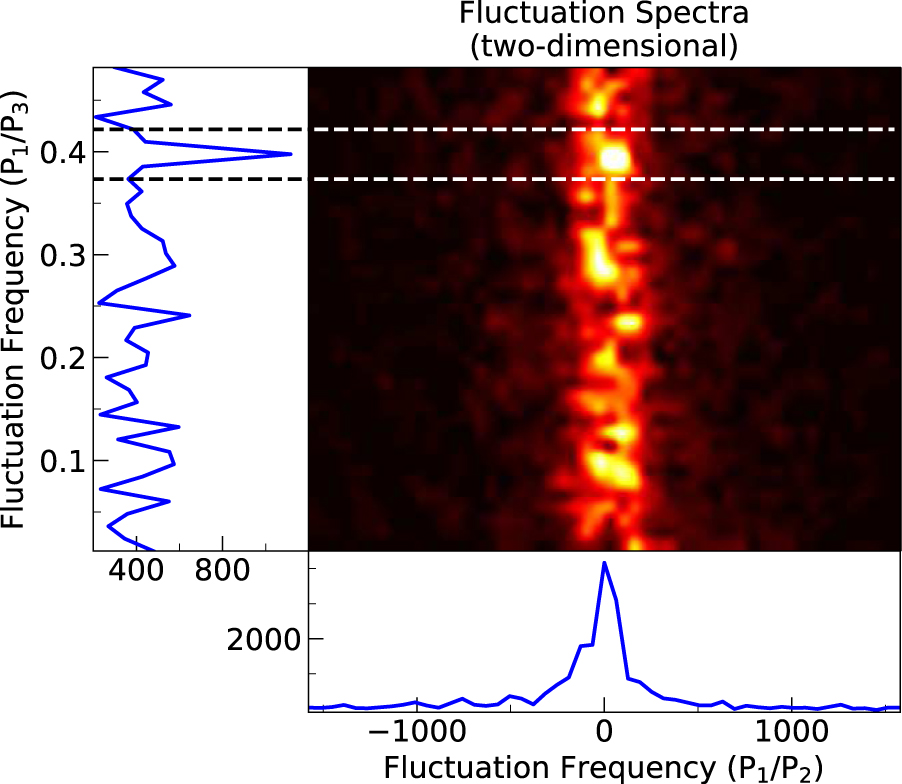 The Discovery of a Rotating Radio Transient J1918–0449 with Intriguing ...
