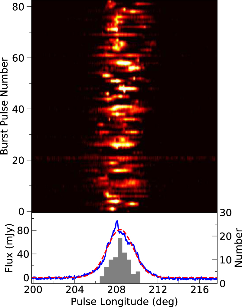 The Discovery of a Rotating Radio Transient J1918–0449 with Intriguing ...