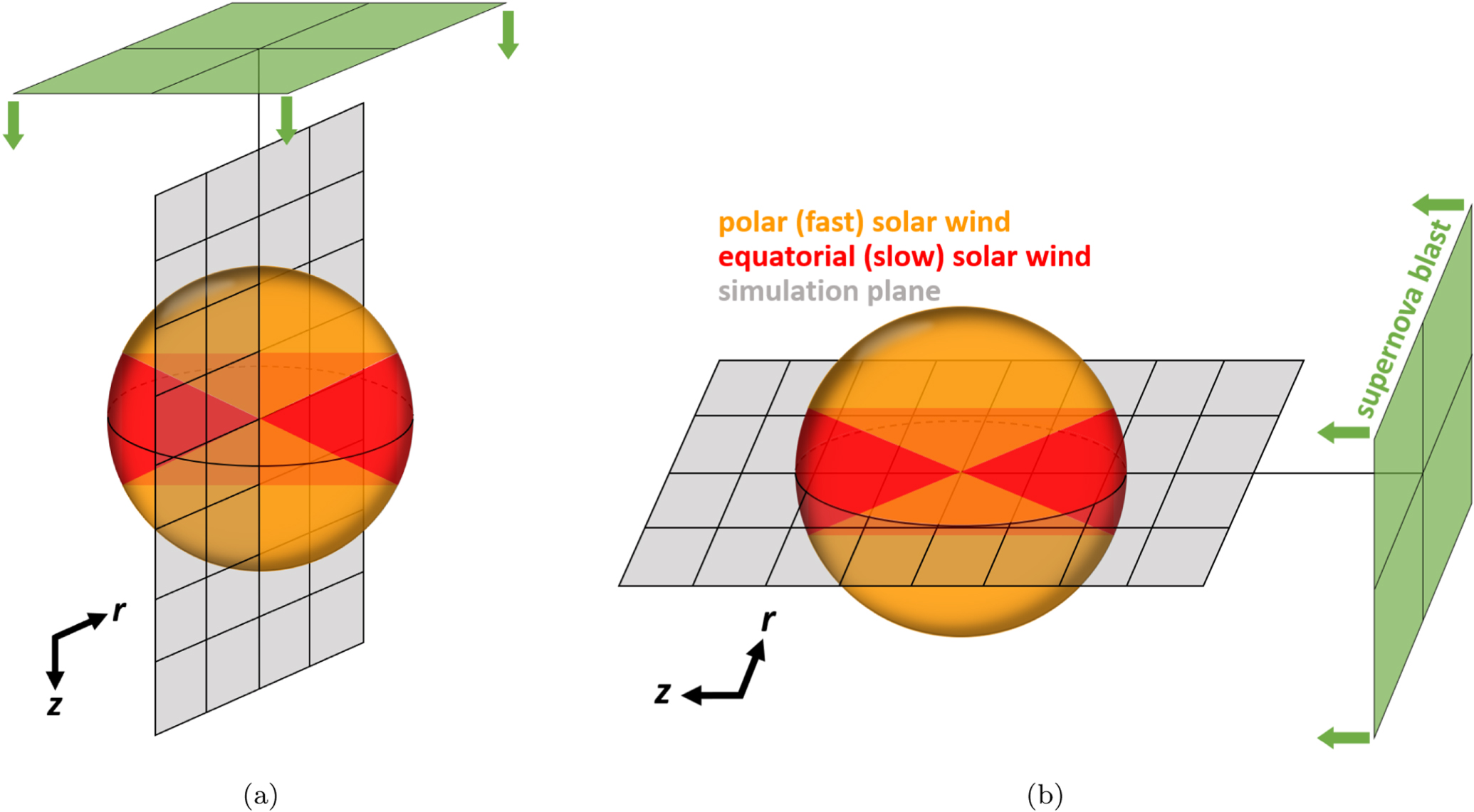 Heliospheric Compression Due to Recent Nearby Supernova Explosions ...