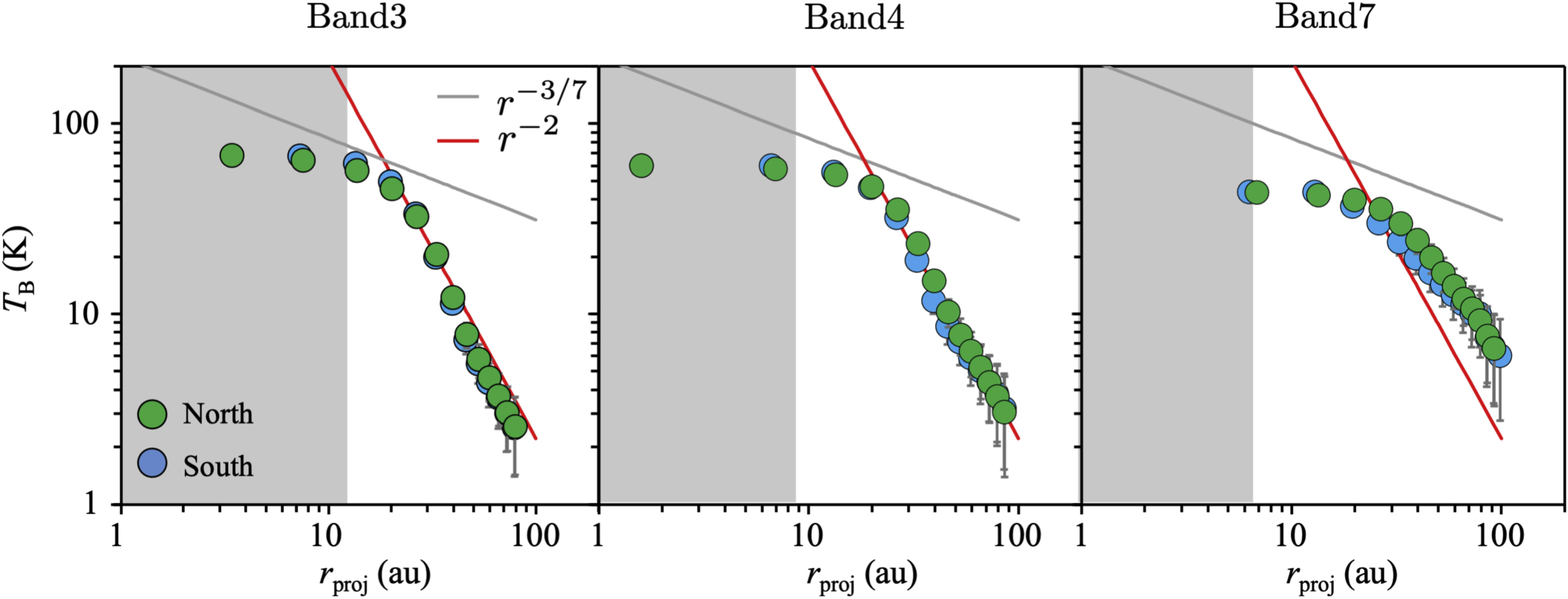Formation of Dust Clumps with Sub-Jupiter Mass and Cold Shadowed Region ...