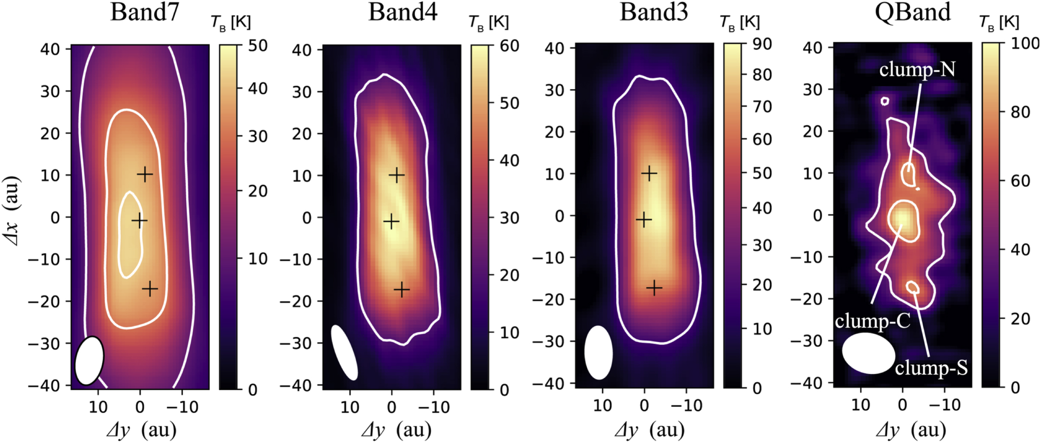 Formation of Dust Clumps with Sub-Jupiter Mass and Cold Shadowed Region ...