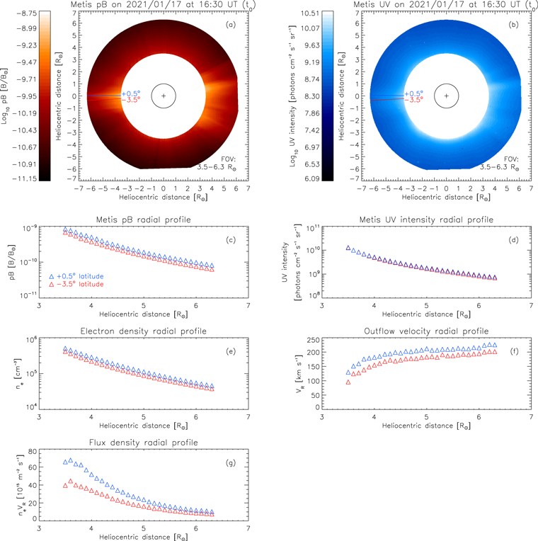 Linking Small-scale Solar Wind Properties with Large-scale Coronal ...