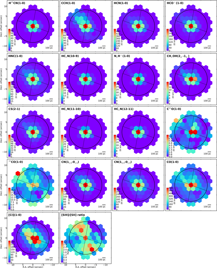 AGN-driven Cold Gas Outflow of NGC 1068 Characterized by Dissociation ...
