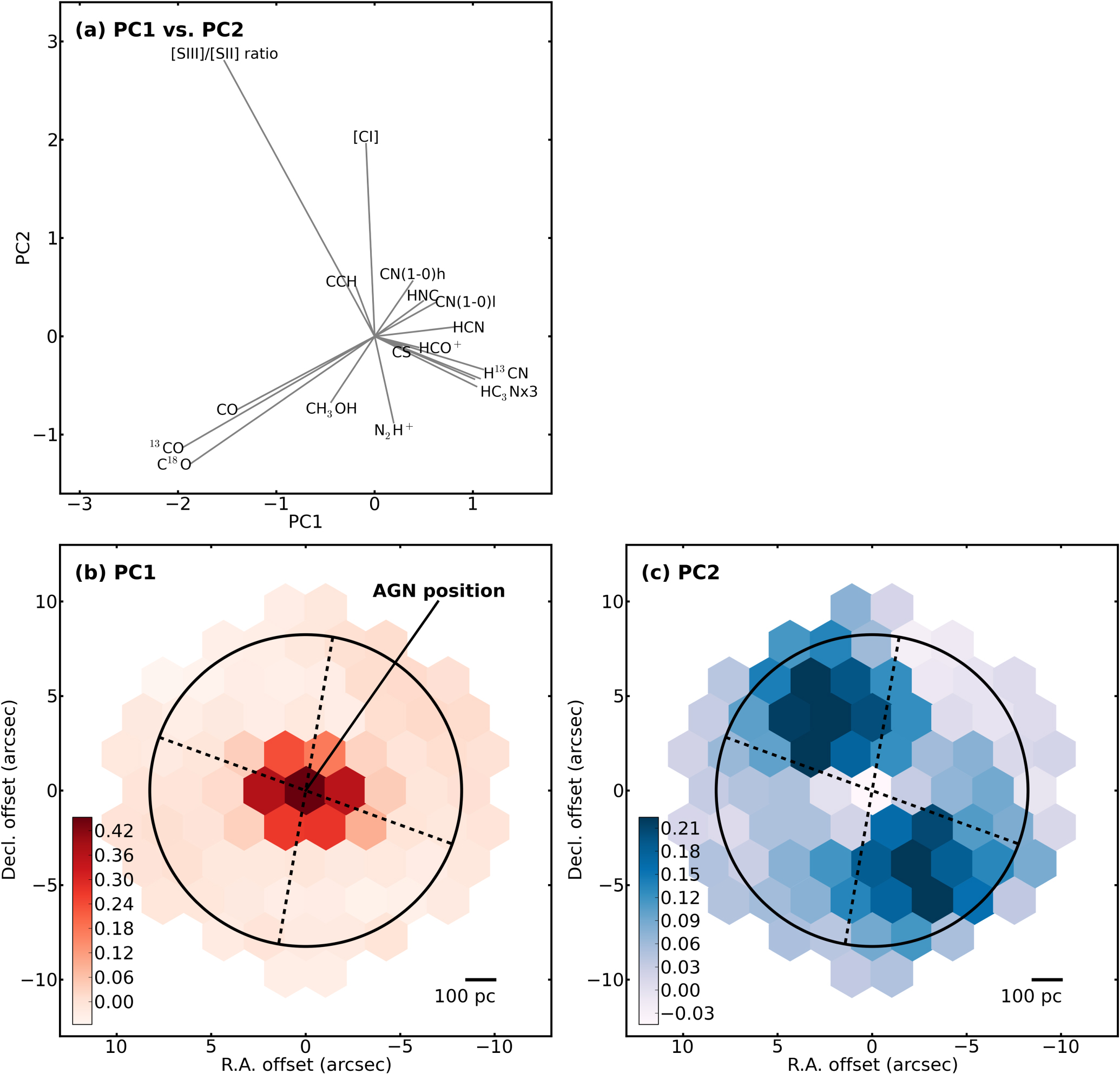 AGN-driven Cold Gas Outflow of NGC 1068 Characterized by Dissociation ...