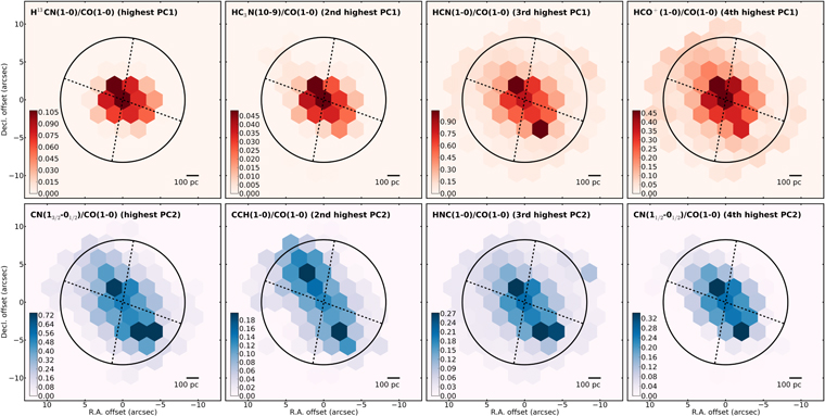 AGN-driven Cold Gas Outflow of NGC 1068 Characterized by Dissociation ...
