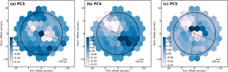 AGN-driven Cold Gas Outflow of NGC 1068 Characterized by Dissociation ...
