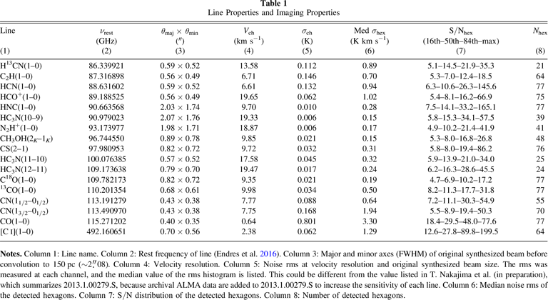AGN-driven Cold Gas Outflow of NGC 1068 Characterized by Dissociation ...