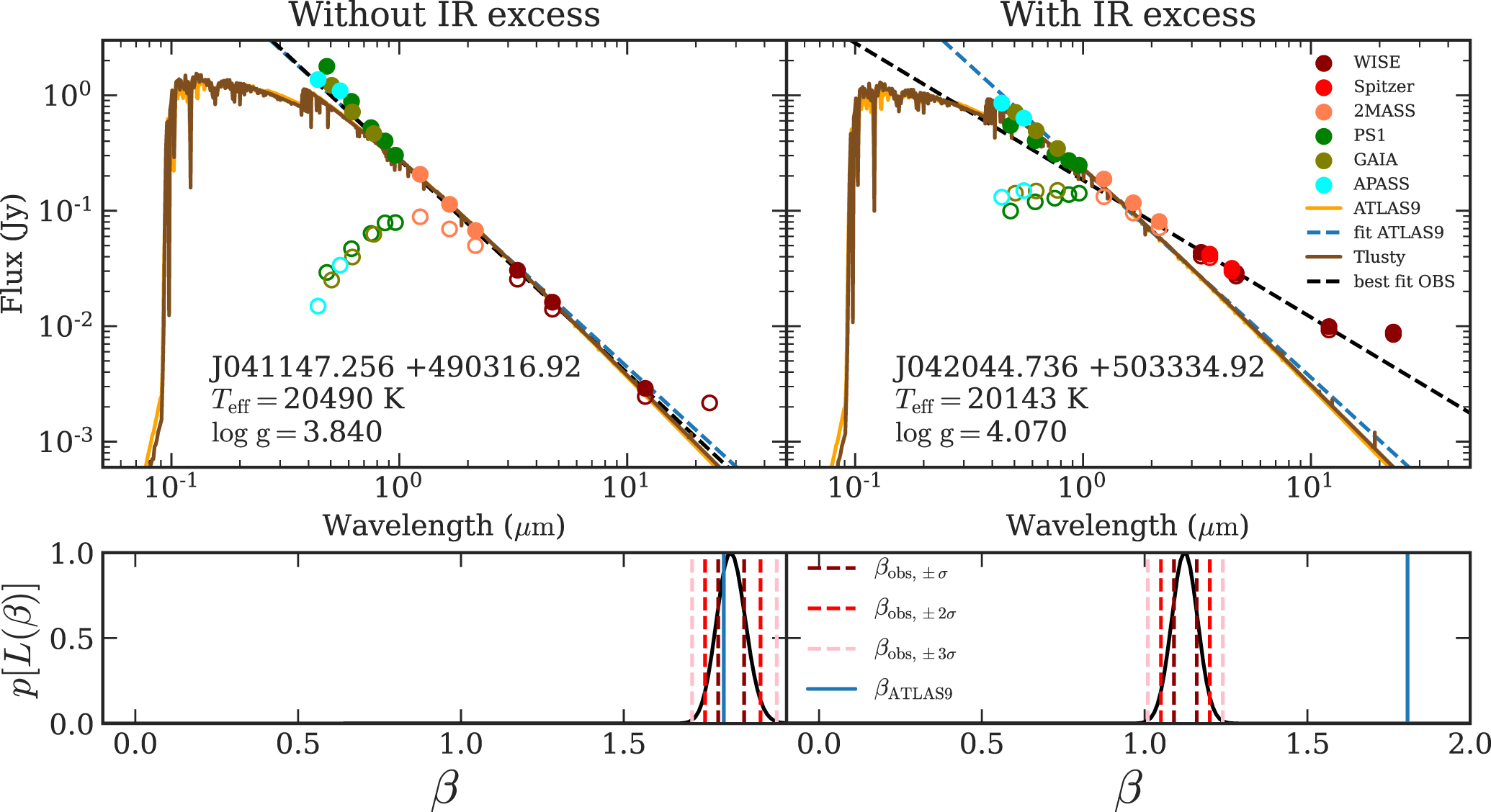 Infrared Excess of a Large OB Star Sample - IOPscience