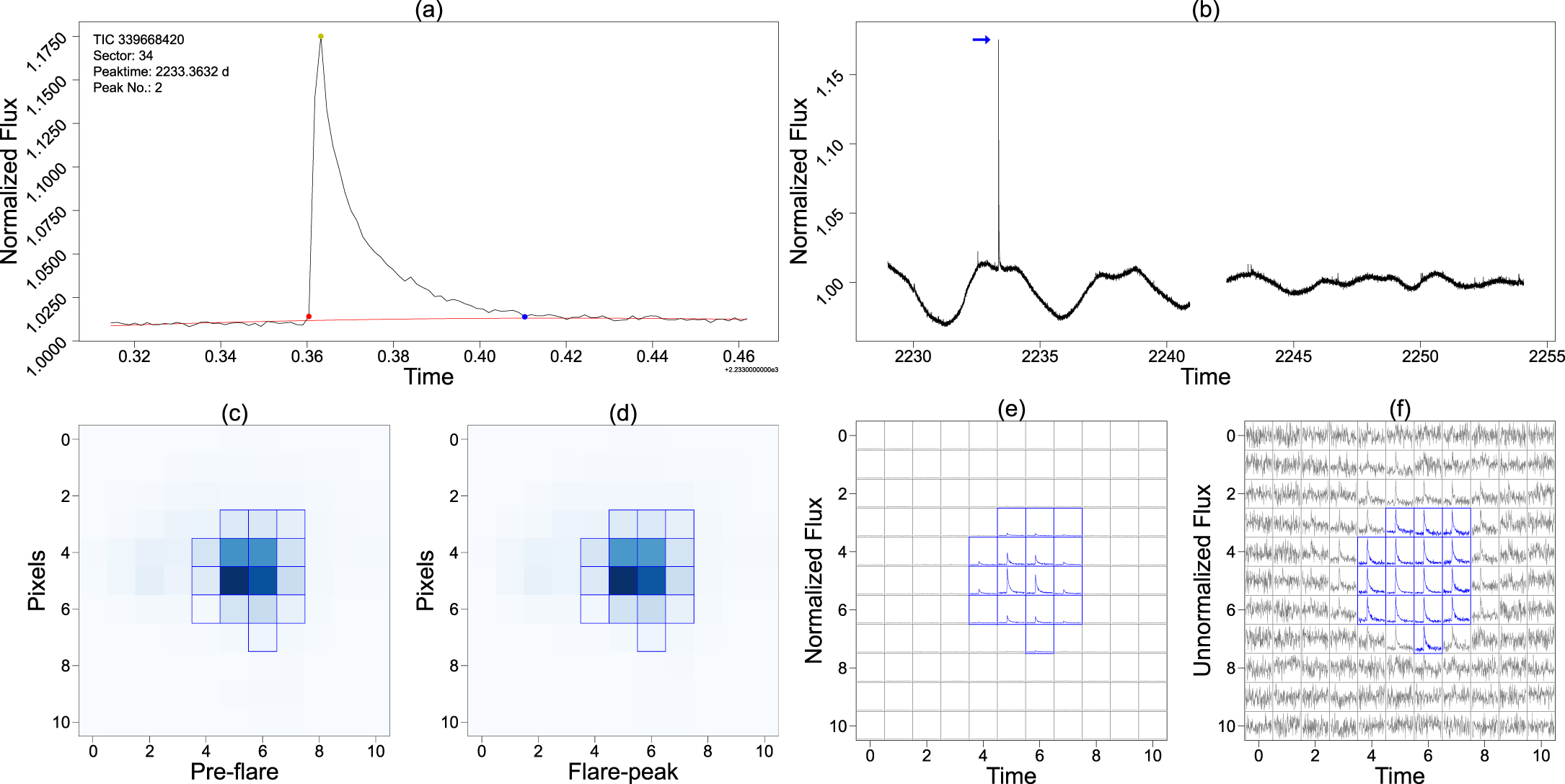 Convolutional Neural Networks for Searching Superflares from Pixel-level Data of the Transiting ...