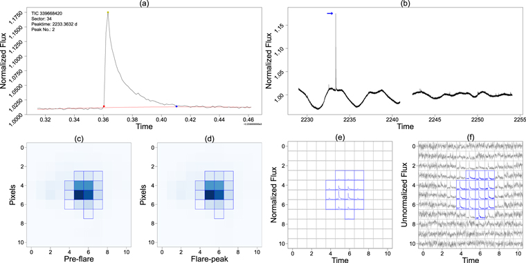 Convolutional Neural Networks for Searching Superflares from Pixel-level Data of the Transiting ...