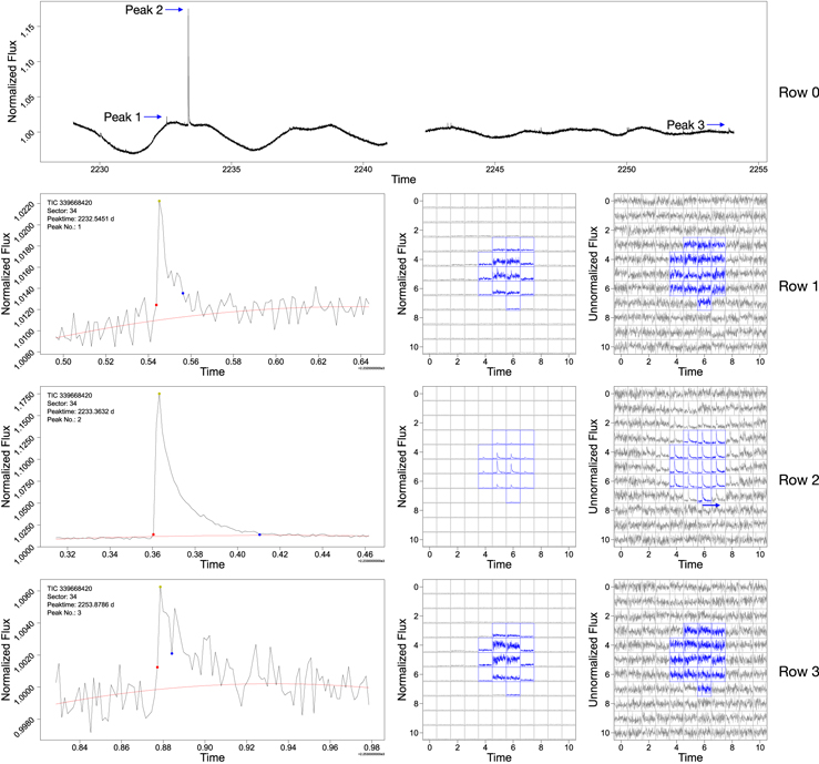 Convolutional Neural Networks for Searching Superflares from Pixel-level Data of the Transiting ...