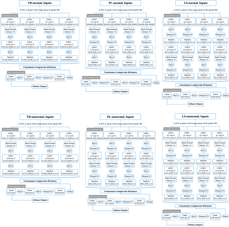 Convolutional Neural Networks for Searching Superflares from Pixel-level Data of the Transiting ...