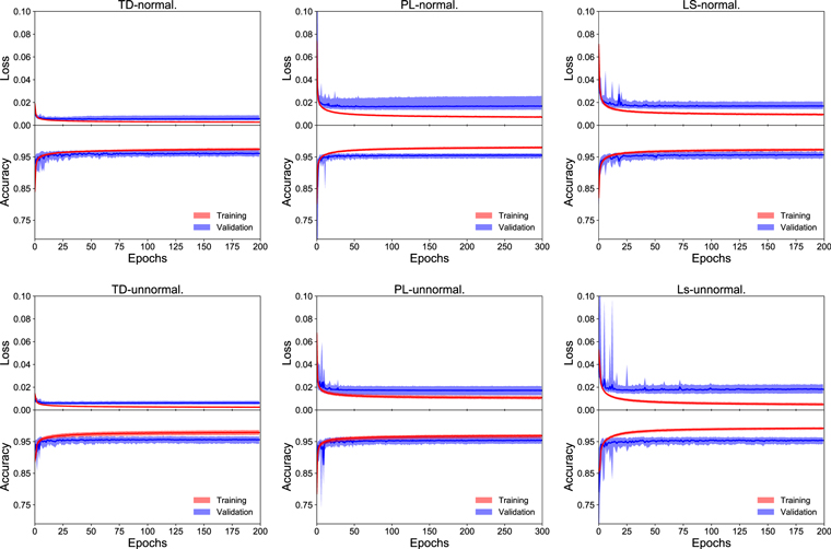 Convolutional Neural Networks for Searching Superflares from Pixel-level Data of the Transiting ...