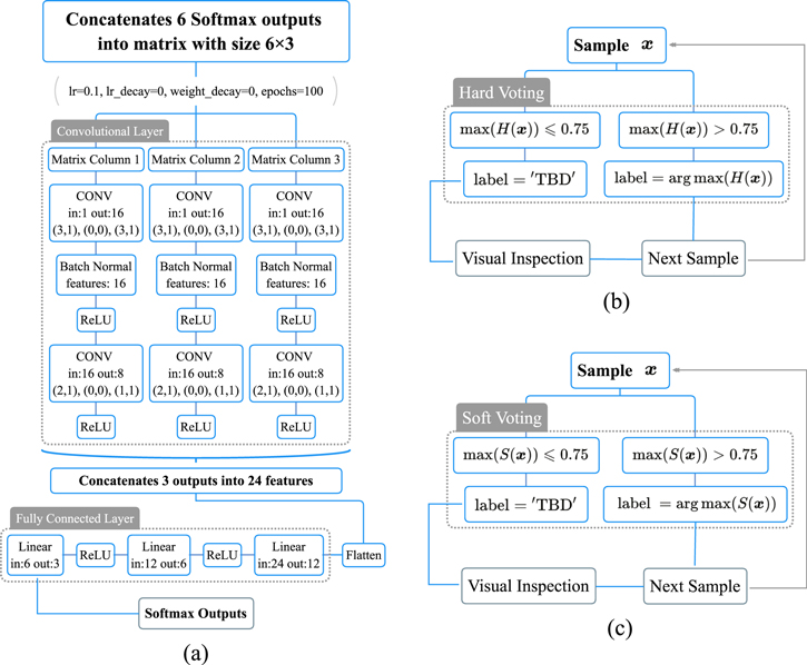 Convolutional Neural Networks for Searching Superflares from Pixel-level Data of the Transiting ...