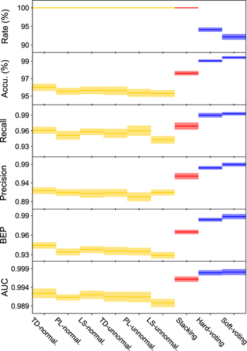 Convolutional Neural Networks for Searching Superflares from Pixel-level Data of the Transiting ...