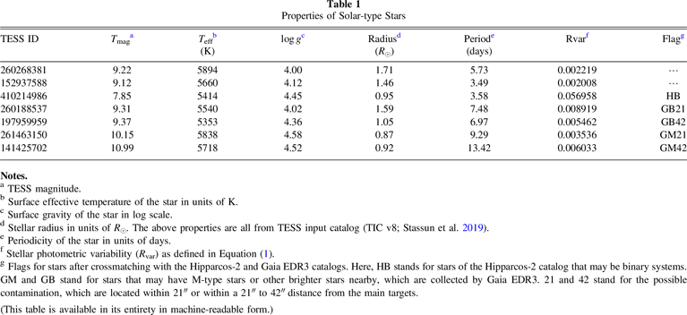 Convolutional Neural Networks for Searching Superflares from Pixel-level Data of the Transiting ...