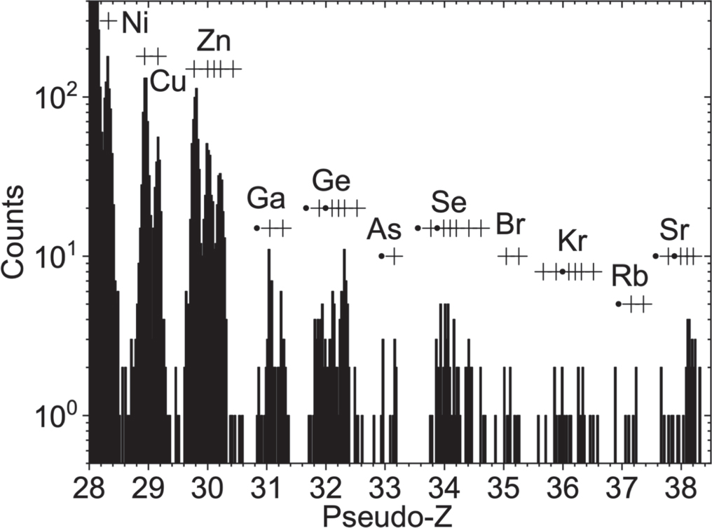 The Isotopic Abundances of Galactic Cosmic Rays with Atomic Number 29 ≤ ...