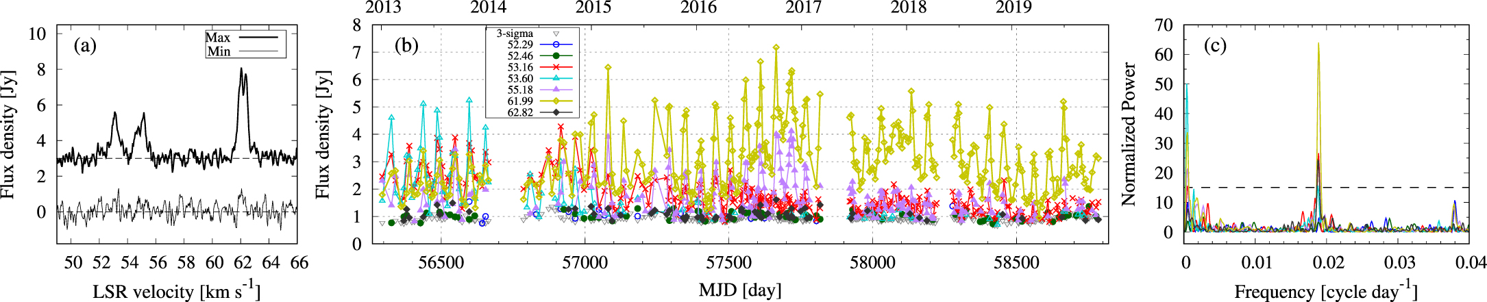 Mid-infrared and Maser Flux Variability Correlation in Massive Young ...