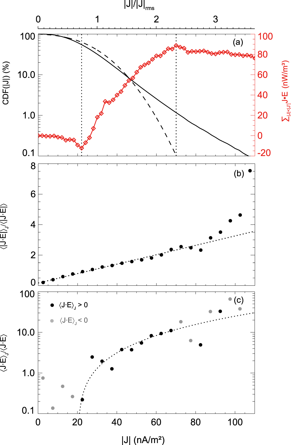 Energy Conversion and Partition in Plasma Turbulence Driven by ...
