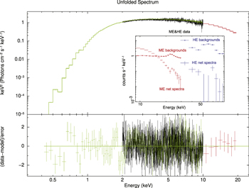 Insight-HXMT Observation of 4U 1608–52: Evidence of Interplay between a ...