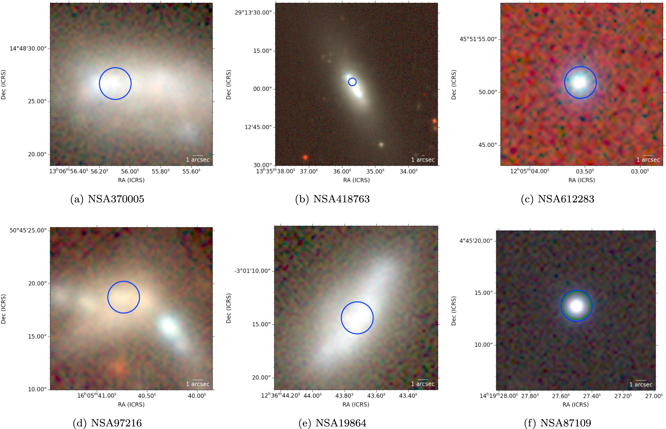 Variability-selected Intermediate-mass Black Hole Candidates in Dwarf ...