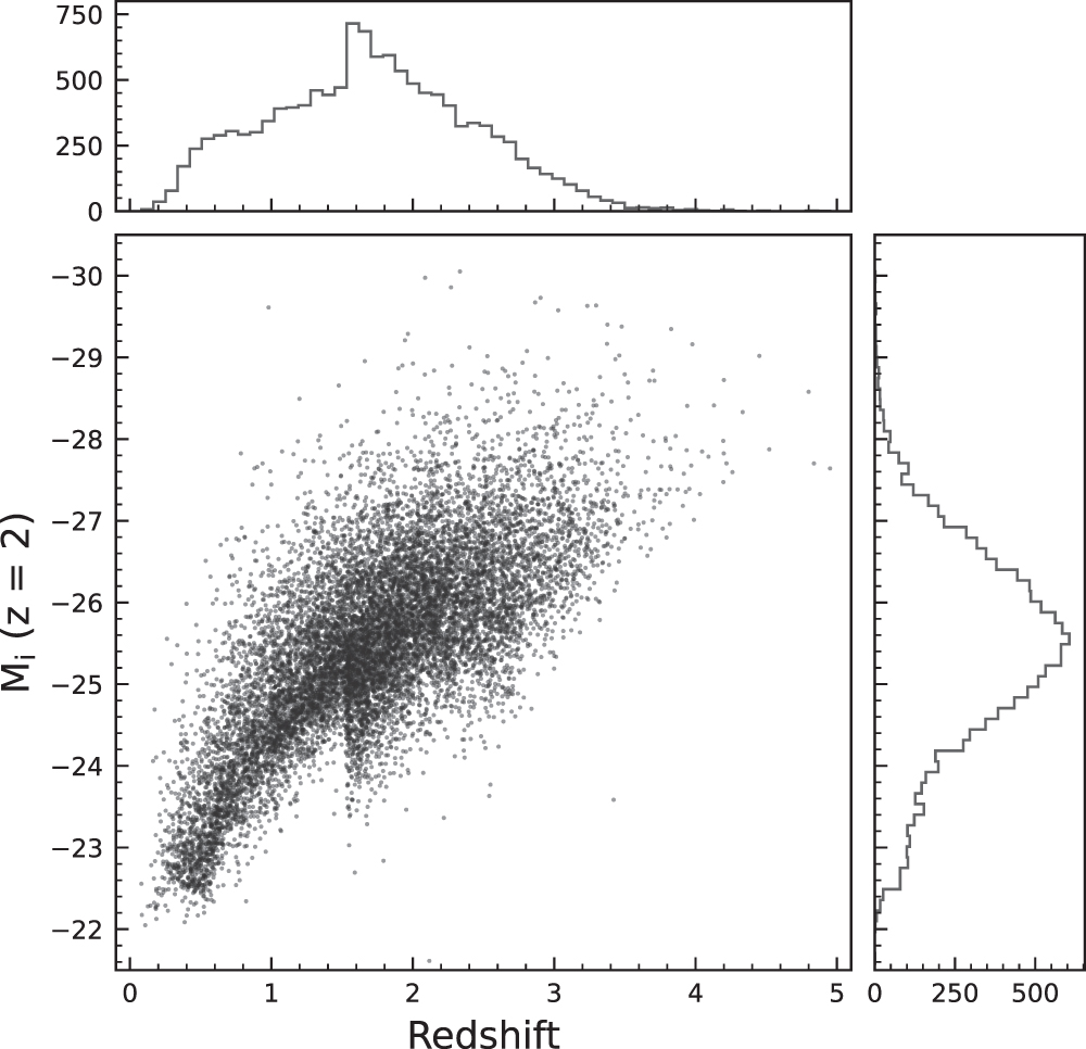 Examining AGN UV/Optical Variability beyond the Simple Damped Random Walk - IOPscience