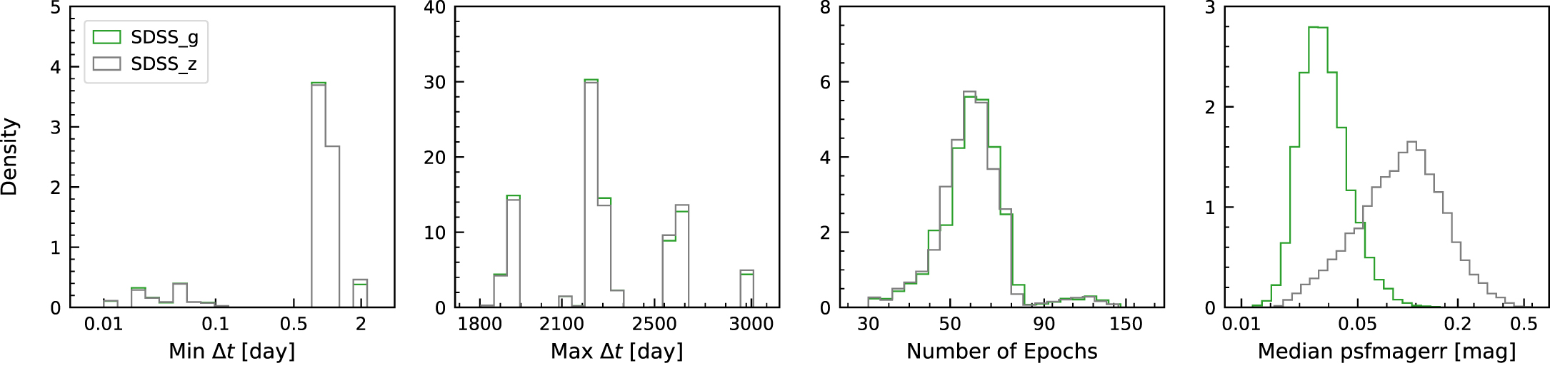 Examining AGN UV/Optical Variability beyond the Simple Damped Random Walk - IOPscience