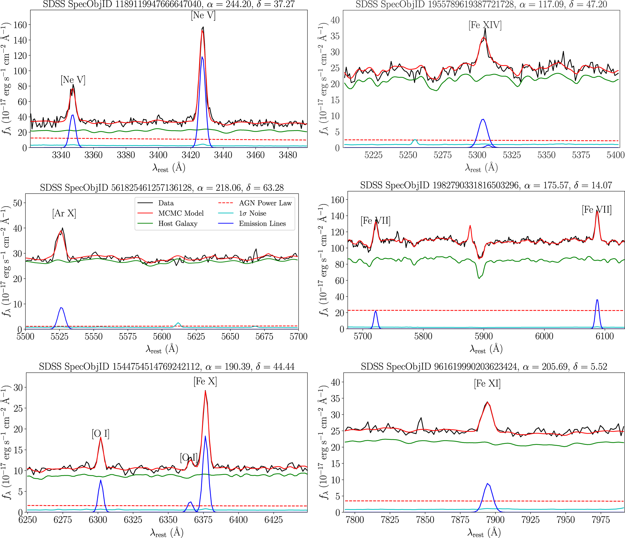CLASS: Coronal Line Activity Spectroscopic Survey - IOPscience