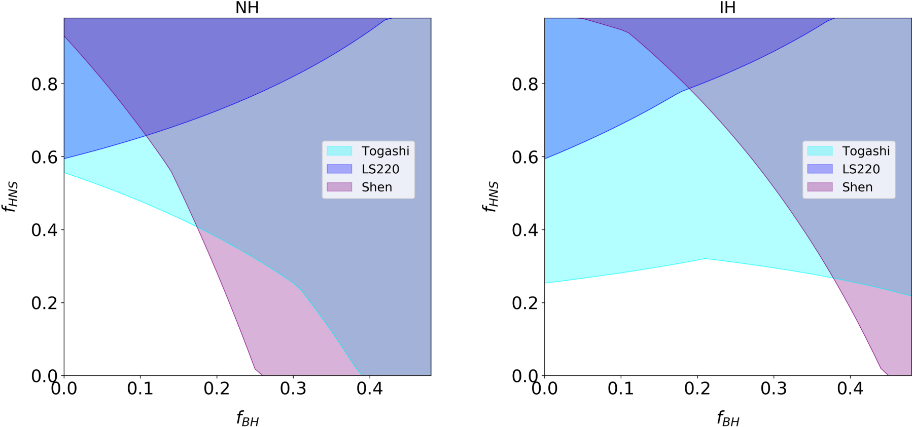 Exploring the Fate of Stellar Core Collapse with Supernova Relic ...