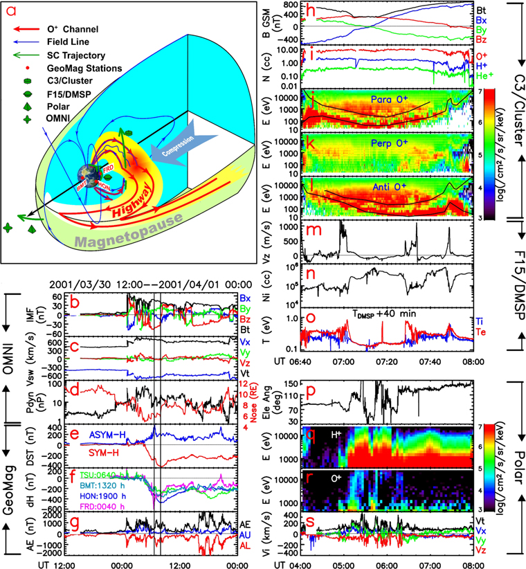 A Highway for Atmospheric Ion Escape from Earth during the Impact of an ...