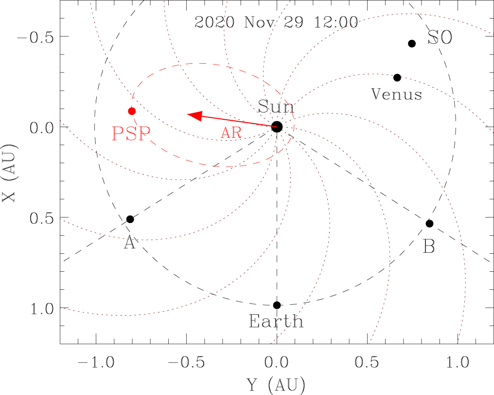 Multispacecraft Remote Sensing and In Situ Observations of the 2020 ...