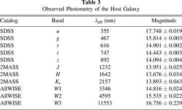 The Tidal Disruption Event AT2021ehb: Evidence of Relativistic Disk ...