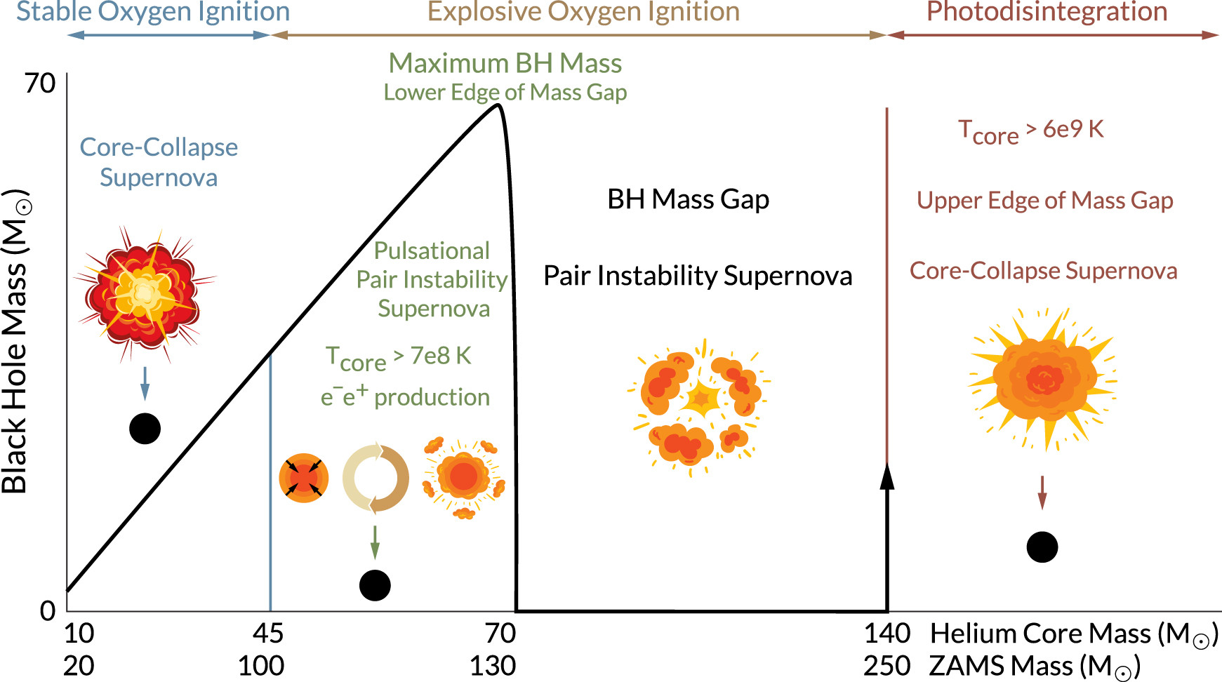 Resolving the Peak of the Black Hole Mass Spectrum - IOPscience