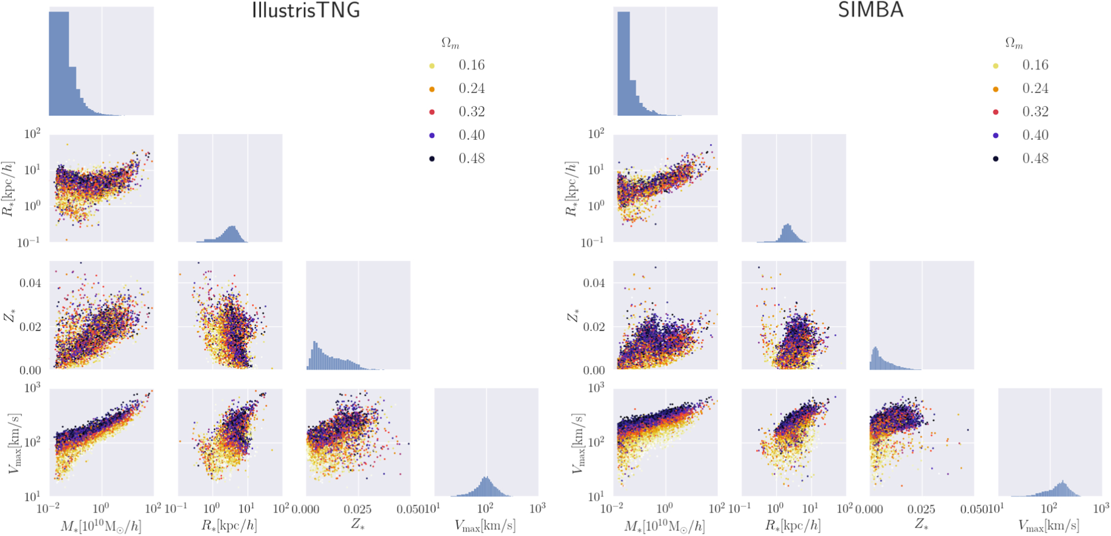 Learning Cosmology and Clustering with Cosmic Graphs - IOPscience
