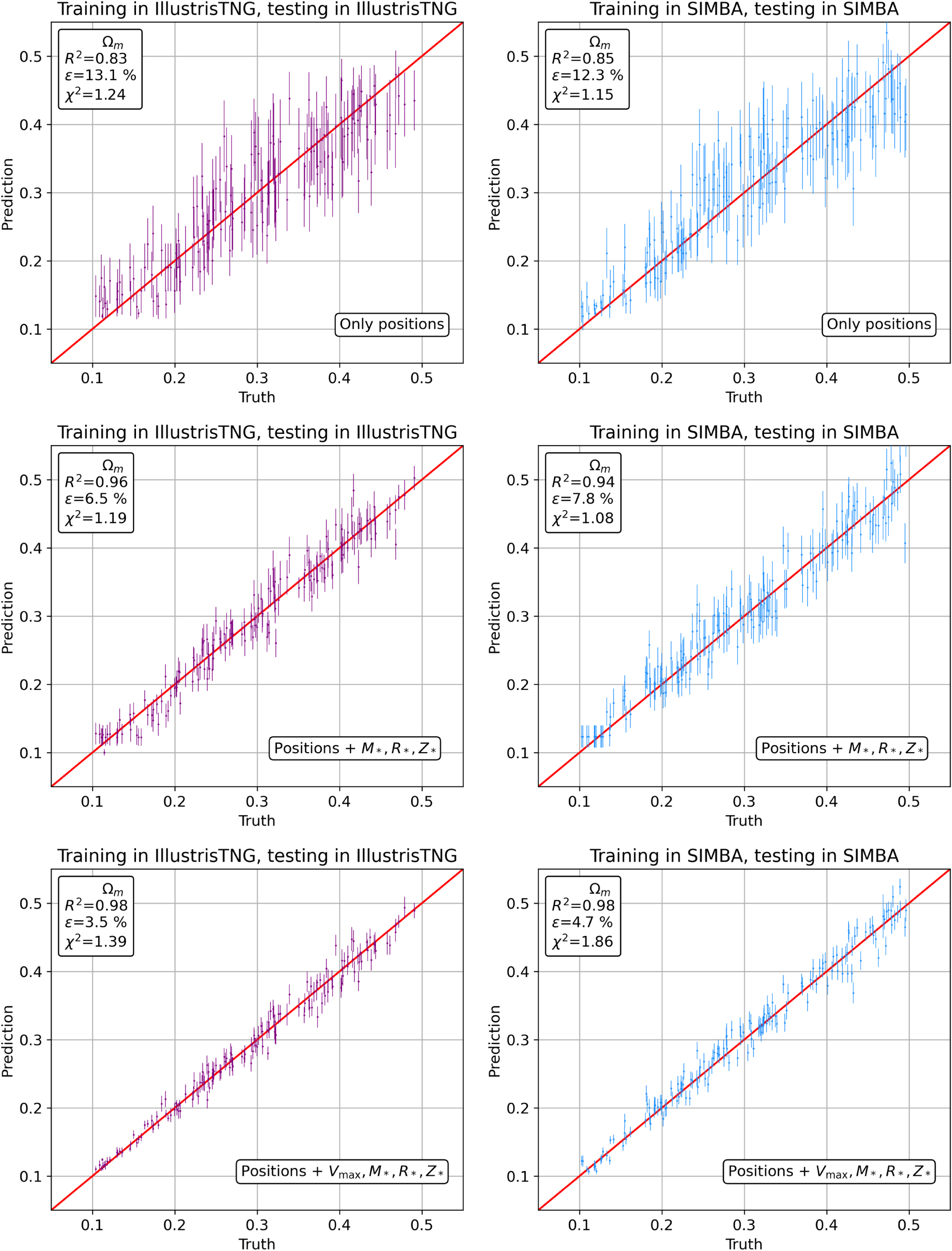 Learning Cosmology and Clustering with Cosmic Graphs - IOPscience