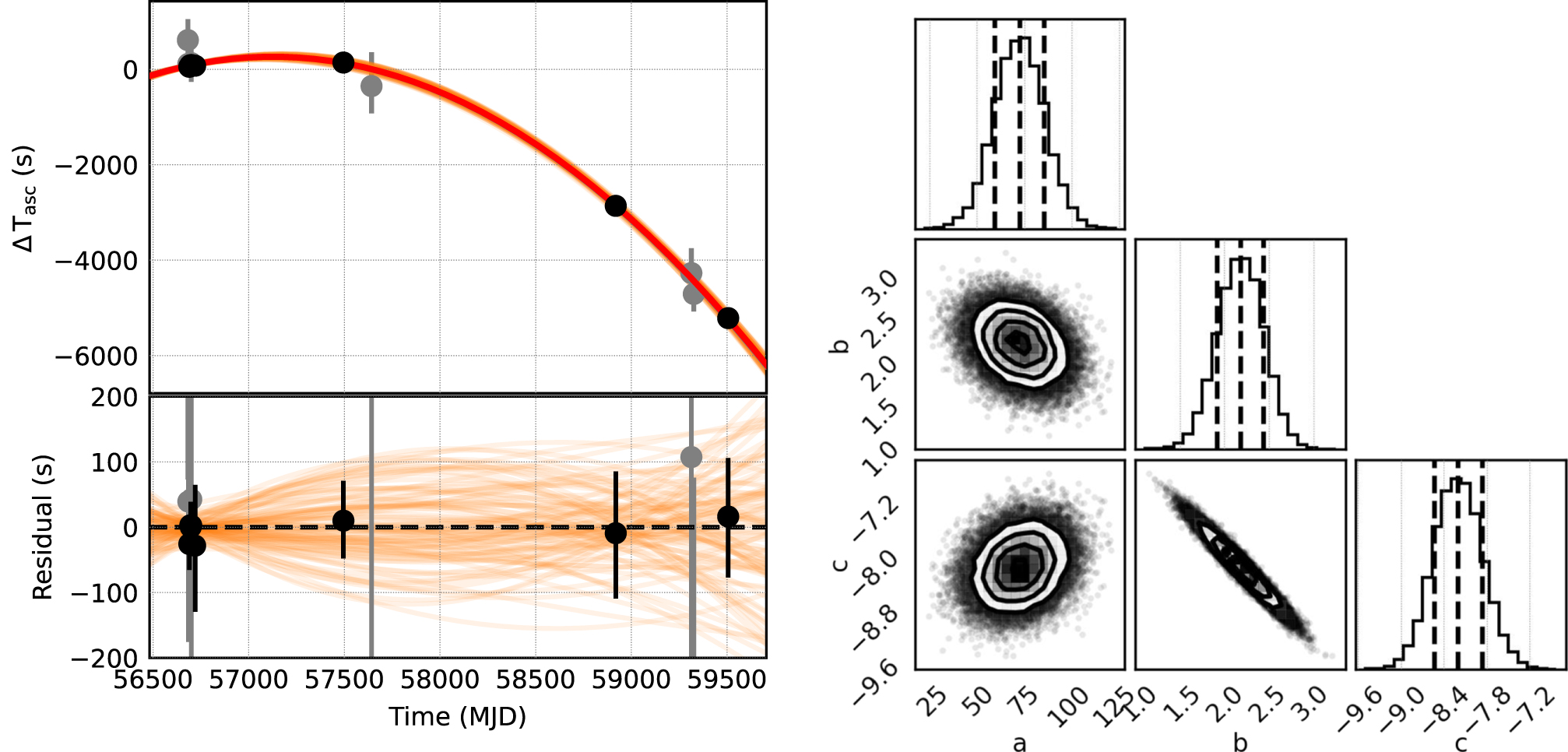 Orbital Decay in M82 X-2 - IOPscience