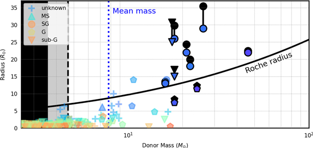 Orbital Decay in M82 X-2 - IOPscience