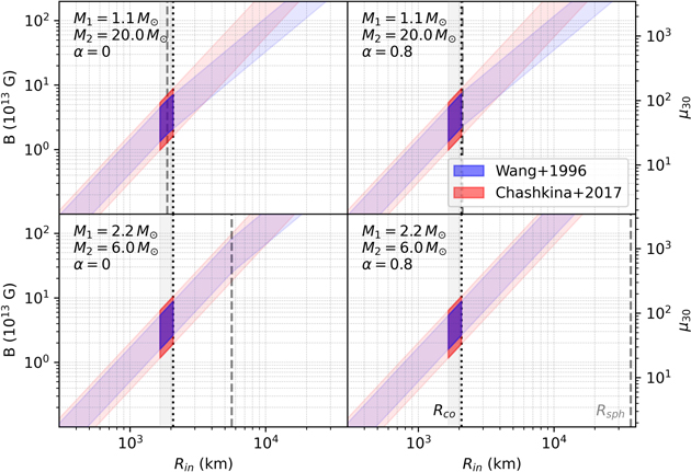 Orbital Decay in M82 X-2 - IOPscience