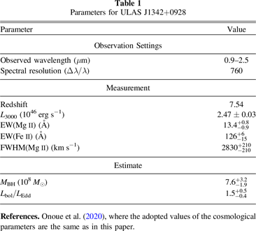 Potential Signature of Population III Pair-instability Supernova Ejecta ...