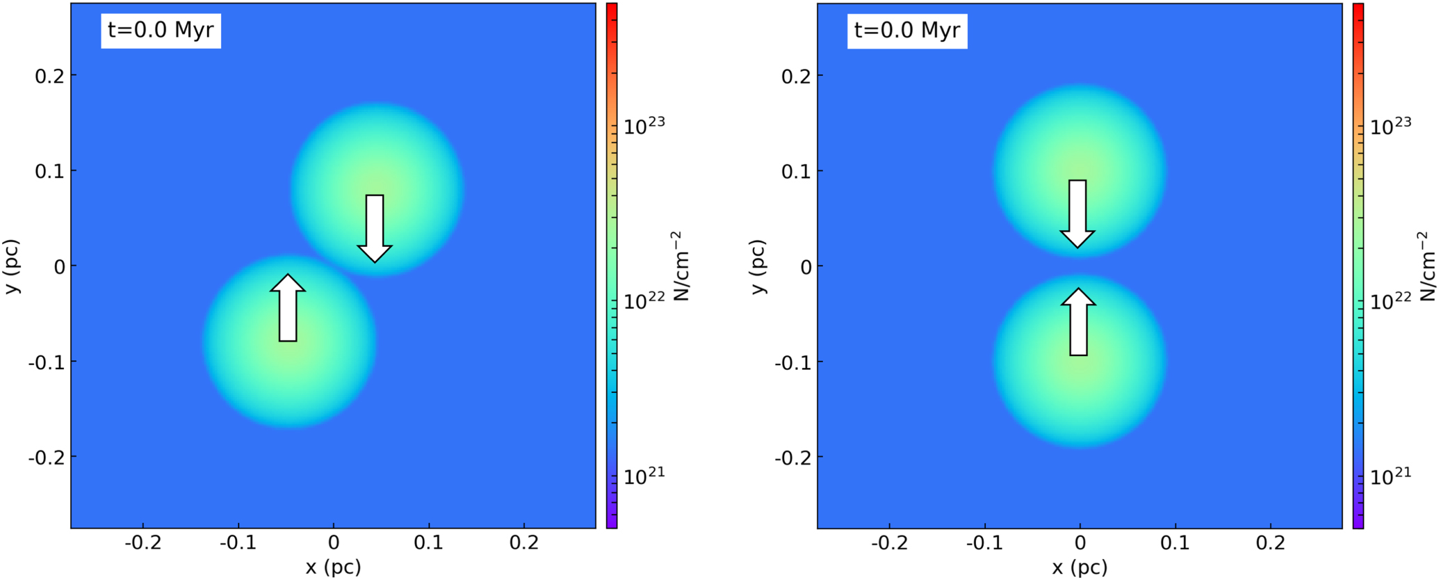 MHD Simulations of Dense Core Collision - IOPscience