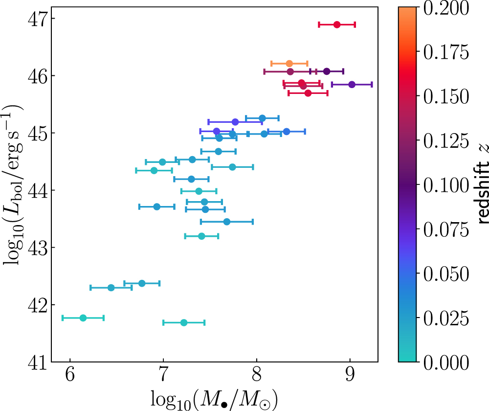 A Generative Model for Quasar Spectra - IOPscience